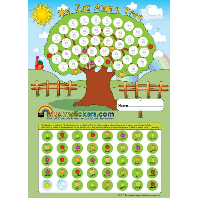 Juz Amma Tree Chart